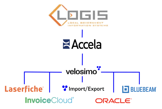 Velosimo and LOGIS Partnership: Transforming Public Sector Solutions Velosimo and LOGIS Partnership: Transforming Public Sector Solutions